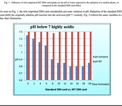 3rd-Party Product Testing | Bodywell Chip USA