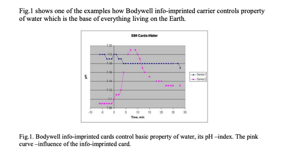 3rd-Party Product Testing | Bodywell Chip USA